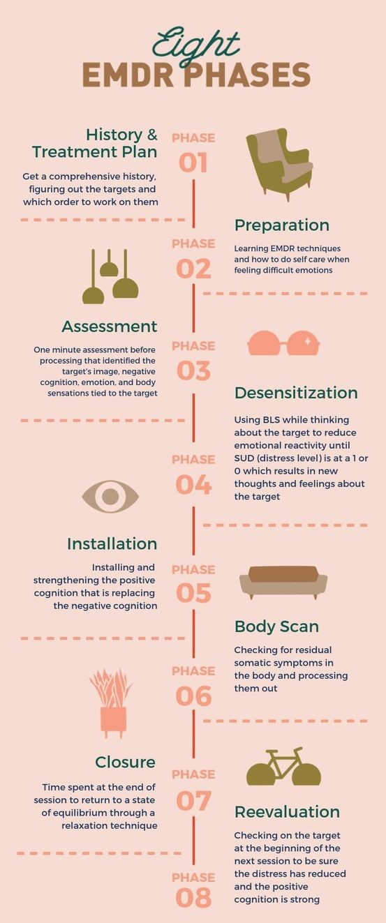 Frequently Asked Questions – Ellen S. Wright, LMFT